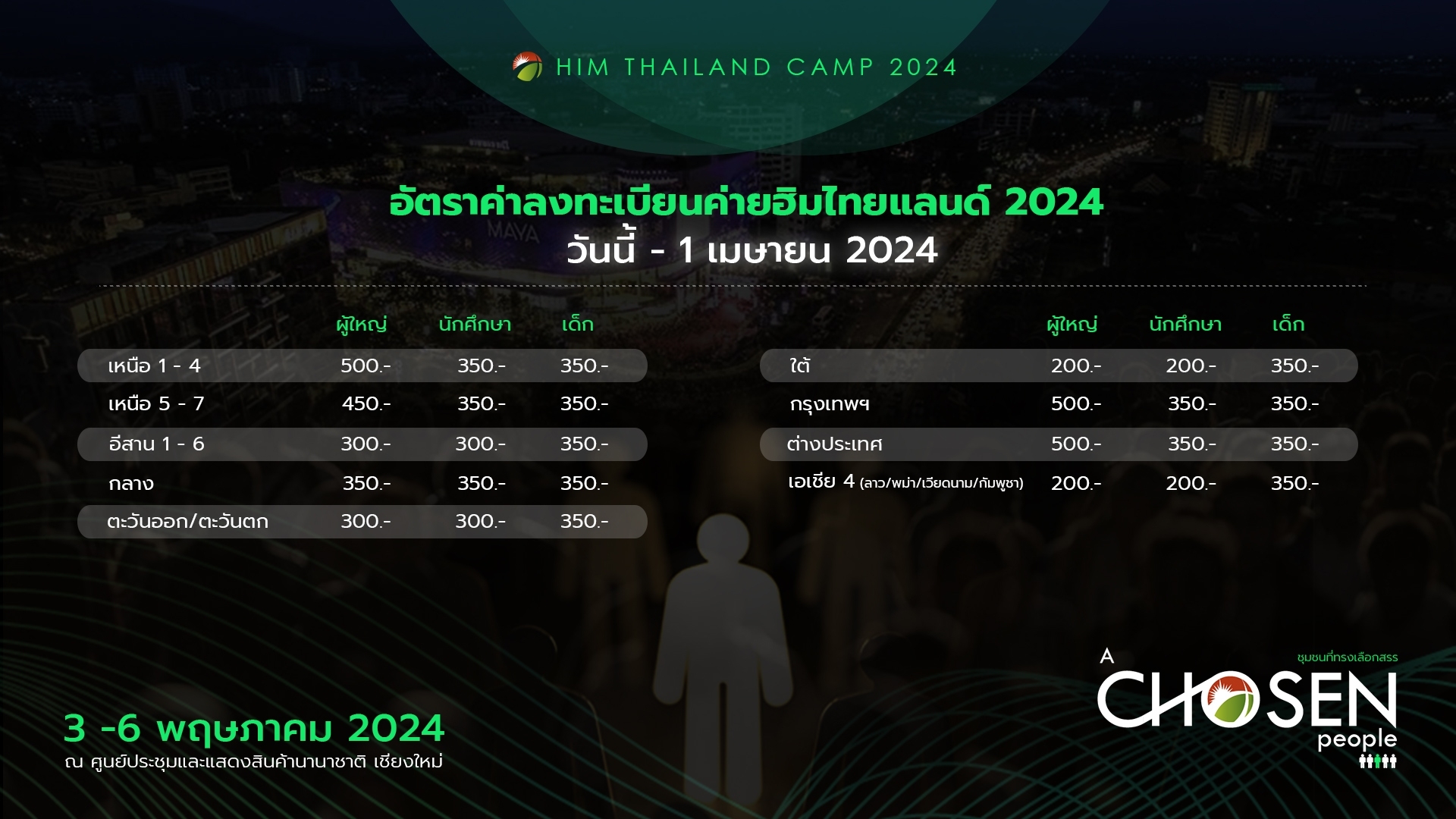 HIM Thailand Camp 2024 | A Chosen People ชุมชนที่ทรงเลือกสรร – H.I.M ...
